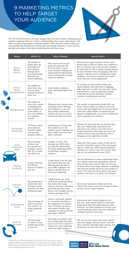 9 Marketing Metrics to Help Target Your Audience - Staten Island Media ...